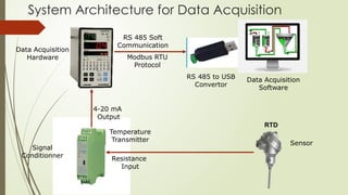 Data Acquistion and Soft Communication.pptx
