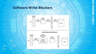 Hard Disk Data Acquisition | PPTX | Operating Systems | Computer ...