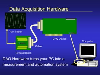 Data acquisition | PPTX