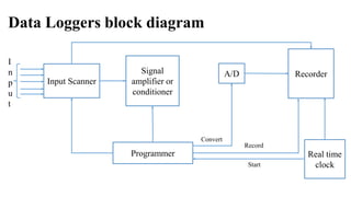 Data acquisition and conversion | PPTX