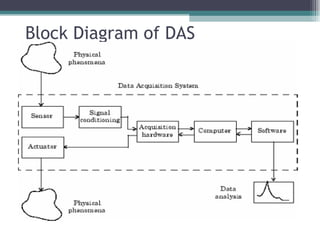 Data Acquisition System and Data loggers | PPT