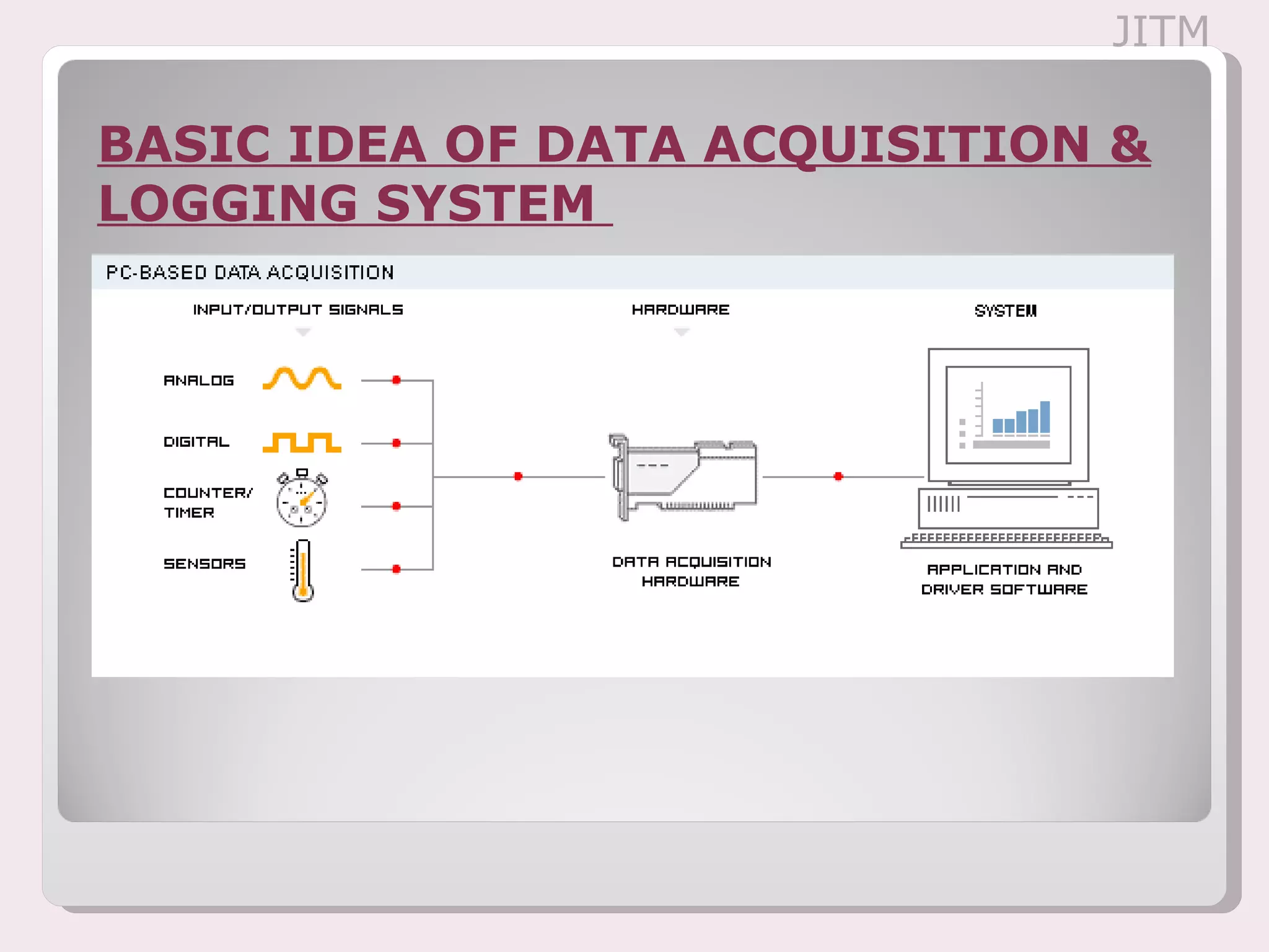 Data acquisition and logging system | PPT