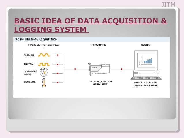 Data acquisition and logging system | PPT