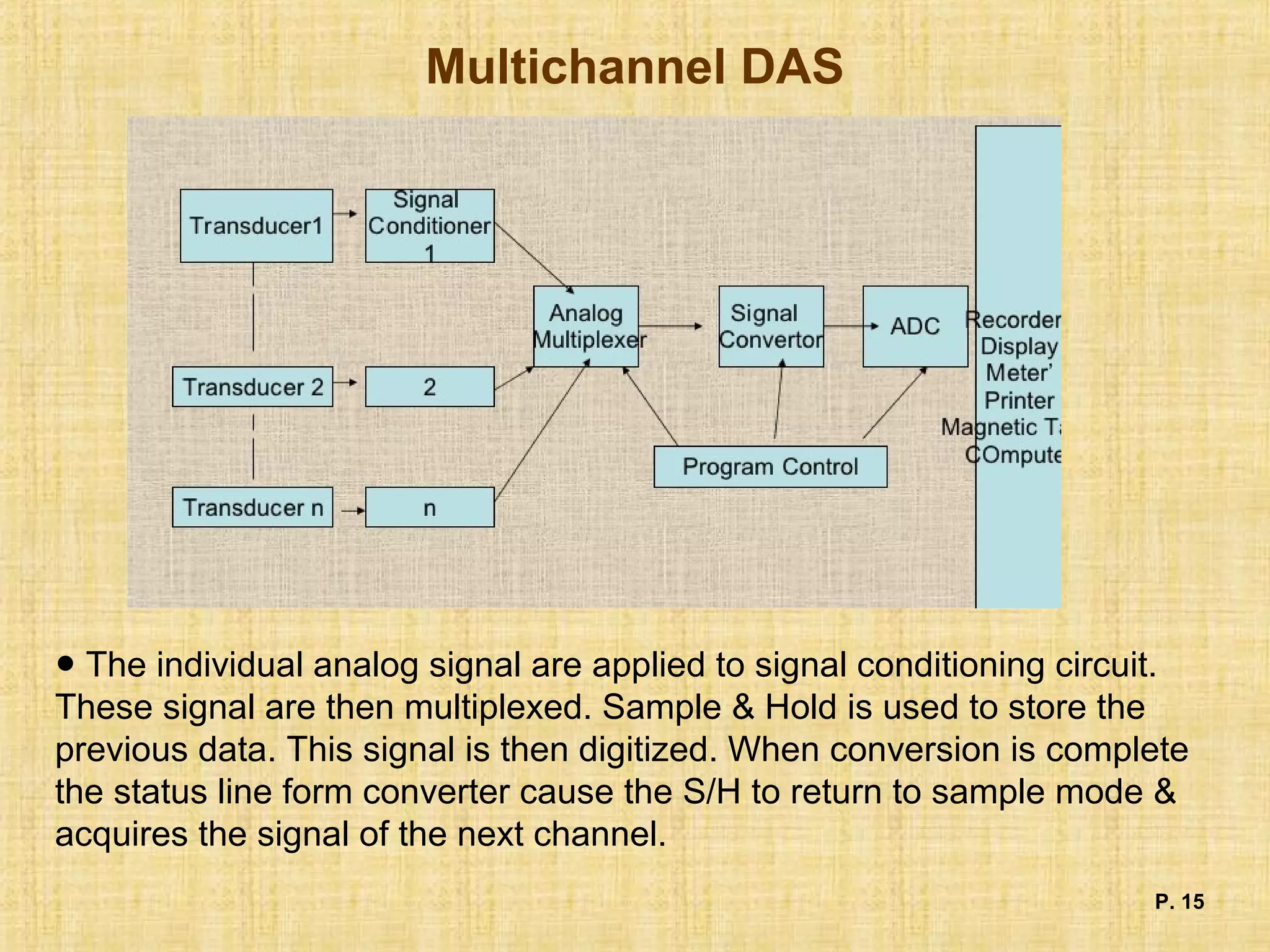 Data acquisition & system control basic information | PPT