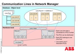 Data Acquisition PCU400 Network Manager rel1.ppt