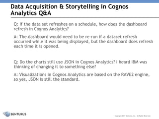 Q&A: Data Modules, Data Sets & Data Servers | PPTX