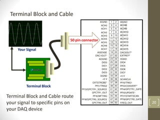 Data acquisition system | PPTX