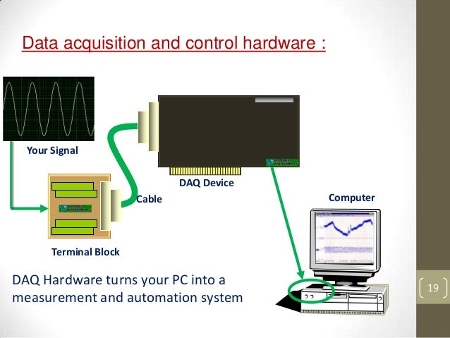Data acquisition system