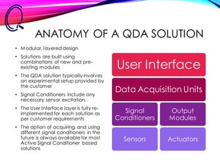 (2014) Quazar Data Acquisition Systems | PPT