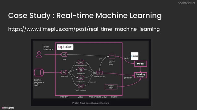 Timeplus: One single binary to tackle streaming and historical analytics | PPT | Free Download