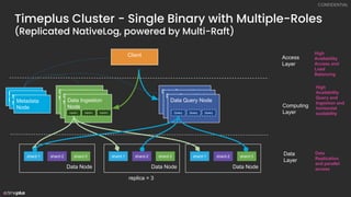 Timeplus: One single binary to tackle streaming and historical analytics | PPT | Free Download