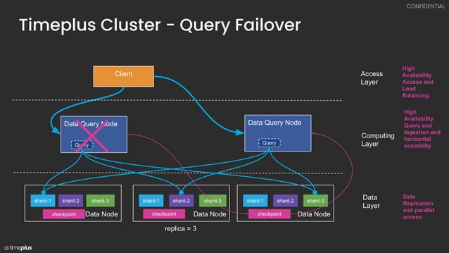 Timeplus: One single binary to tackle streaming and historical analytics | PPT | Free Download