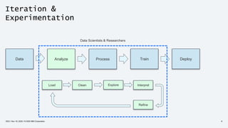 Notebook-based AI Pipelines with Elyra and Kubeflow | PPT