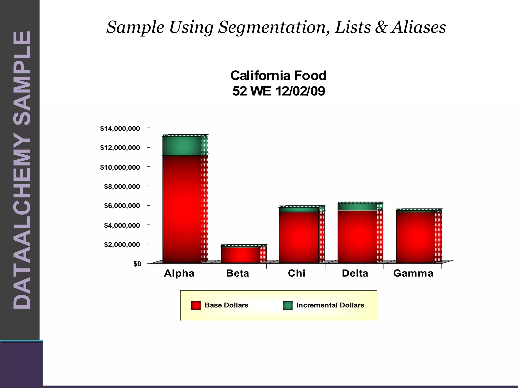 Data Alchemy Overview Presentation (Static Version) | PPT