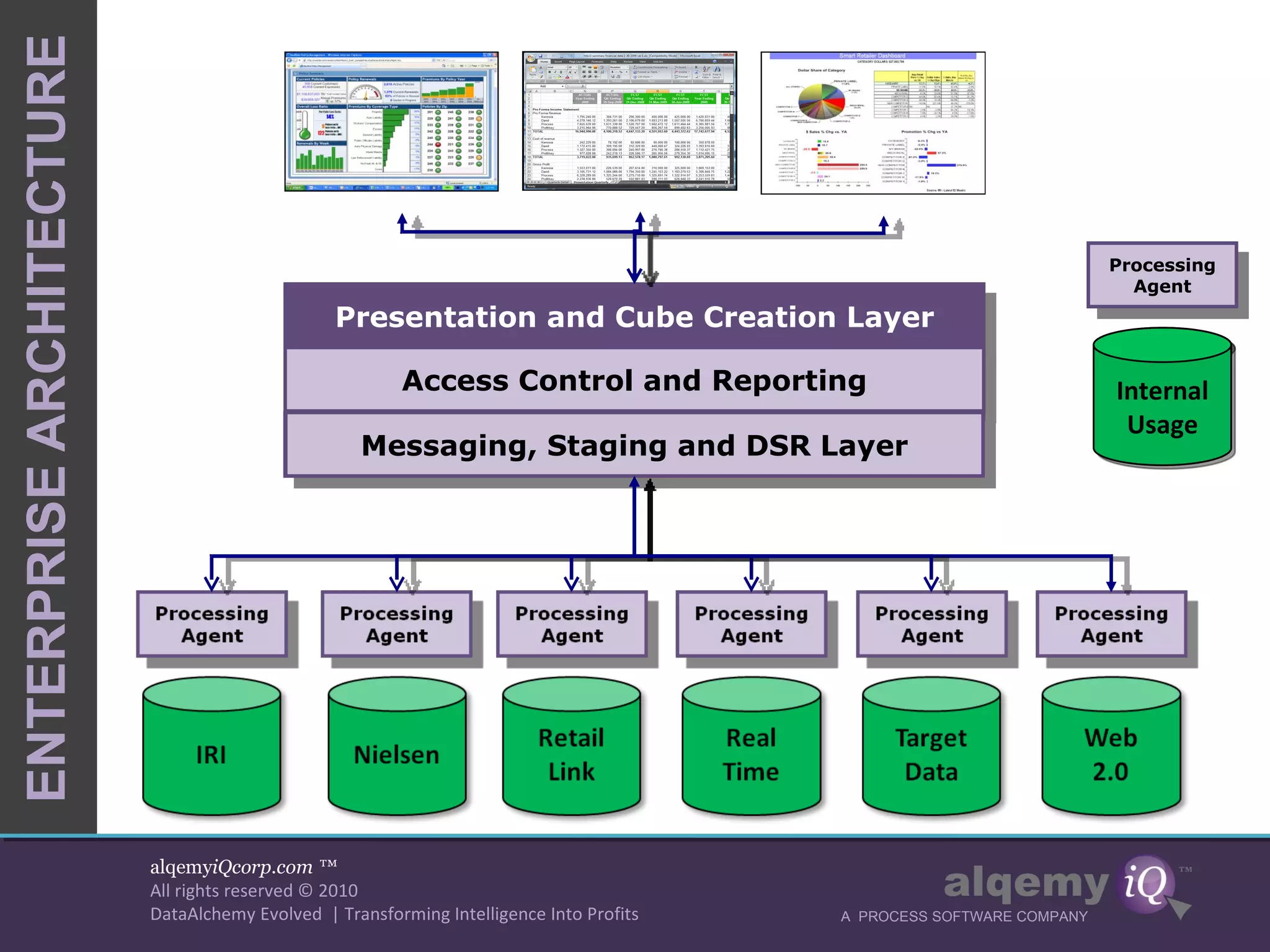 Data Alchemy Overview Presentation (Static Version) | PPT