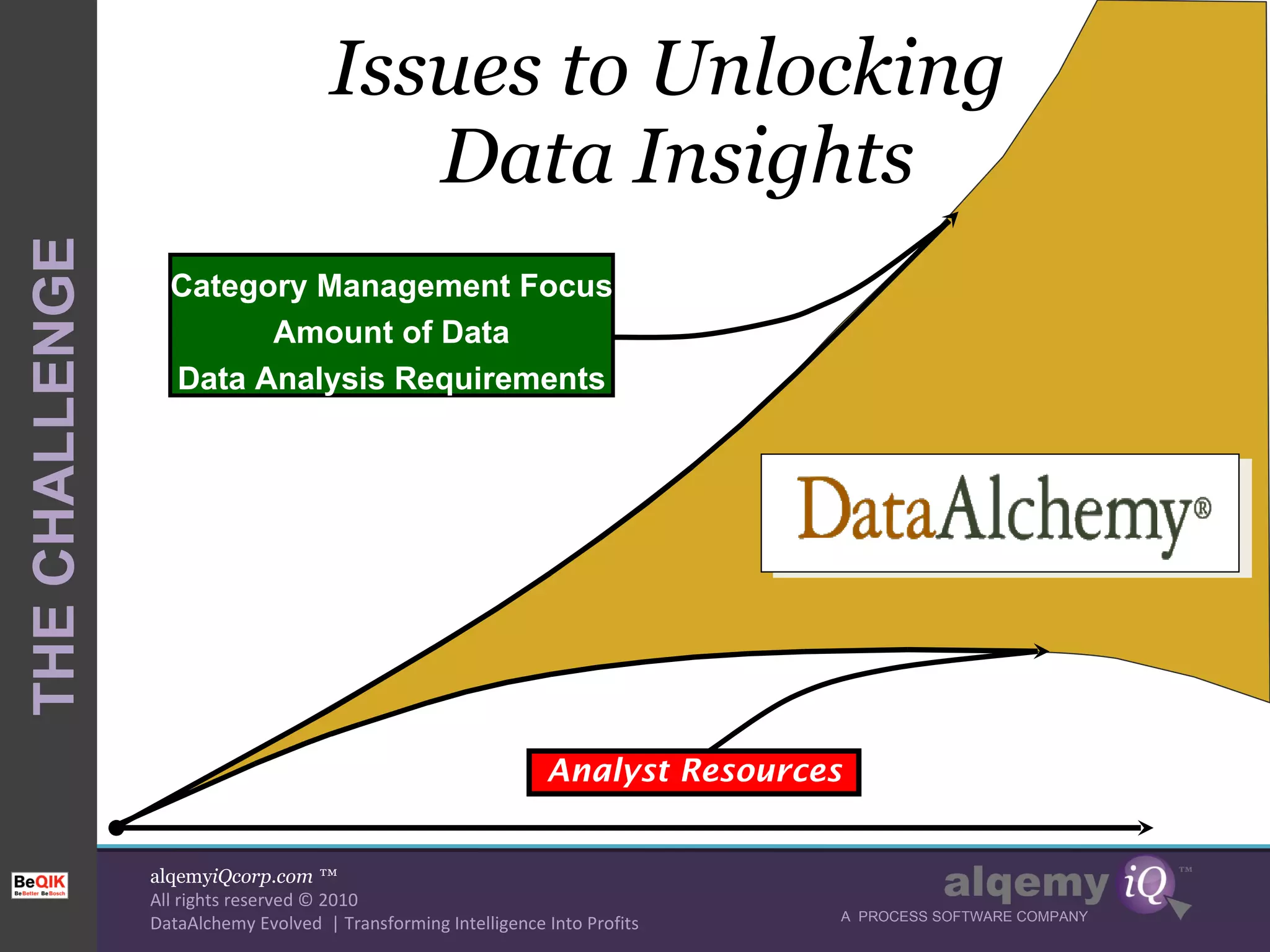 Data Alchemy Overview Presentation (Static Version) | PPT