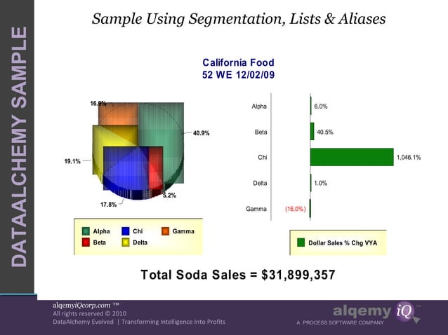 Data Alchemy Overview Presentation (Static Version) | PPT