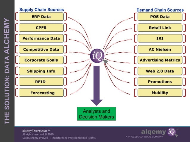 Data Alchemy Overview Presentation (Static Version) | PPT