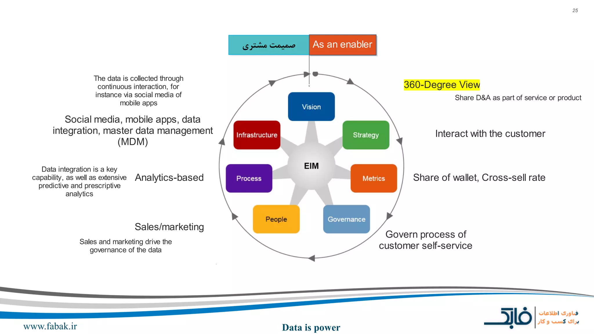 همسویی داده با اهداف سازمانی | PPT