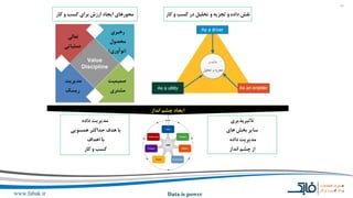 همسویی داده با اهداف سازمانی | PPT