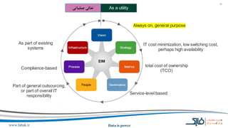 همسویی داده با اهداف سازمانی | PPT