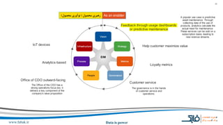 همسویی داده با اهداف سازمانی | PPT