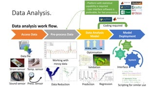 Data Analysis in Engineering | PPTX