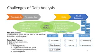 Data Analysis in Engineering | PPTX