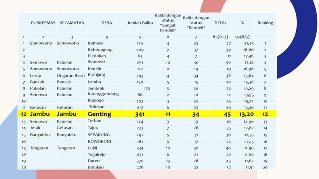 Data Analisa Stunting Desa Genting.pptx