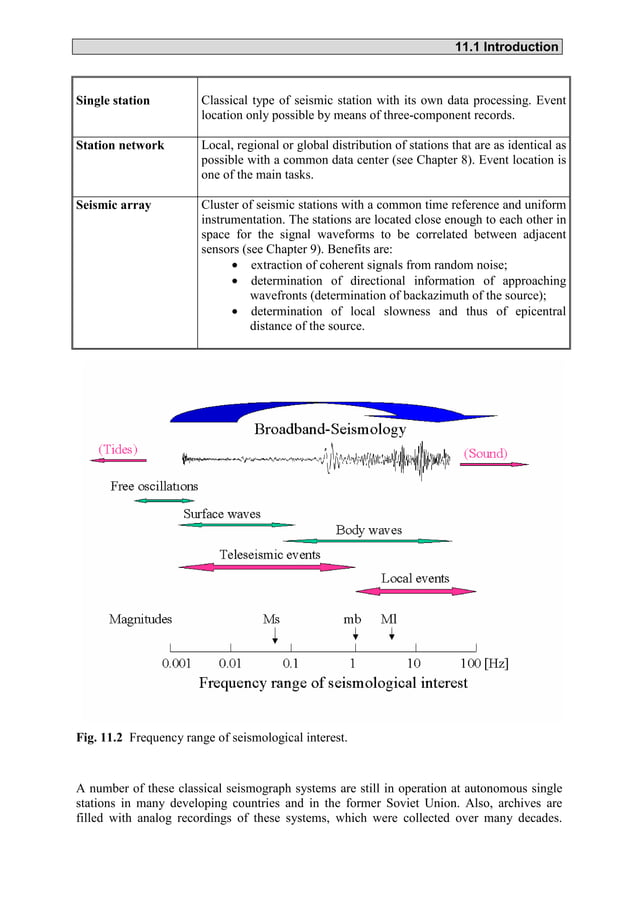 Data analysis and Seismogram Interpretation | PDF