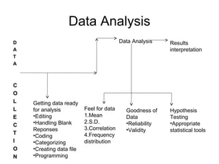 Data analysis | PPT