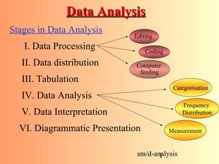 Data analysis | PPT