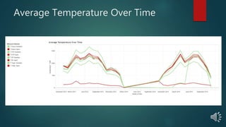 Data Analysis Solar Panels | PPTX