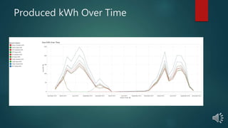 Data Analysis Solar Panels | PPTX