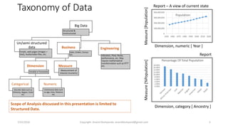 Data analysis | PPTX