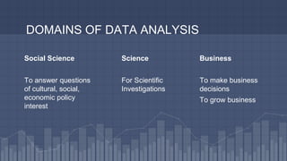 Data analysis in social sciences | PPTX