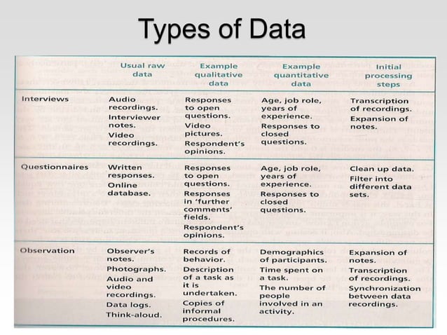 data analysis.ppt | Technology & Computing