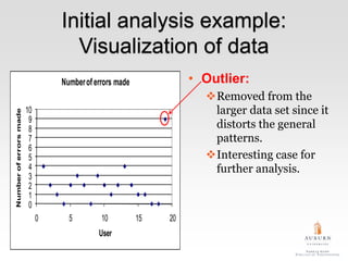 data analysis.ppt
