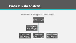 DATA ANALYSIS Presentation Computing Fundamentals.pptx