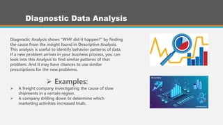 DATA ANALYSIS Presentation Computing Fundamentals.pptx