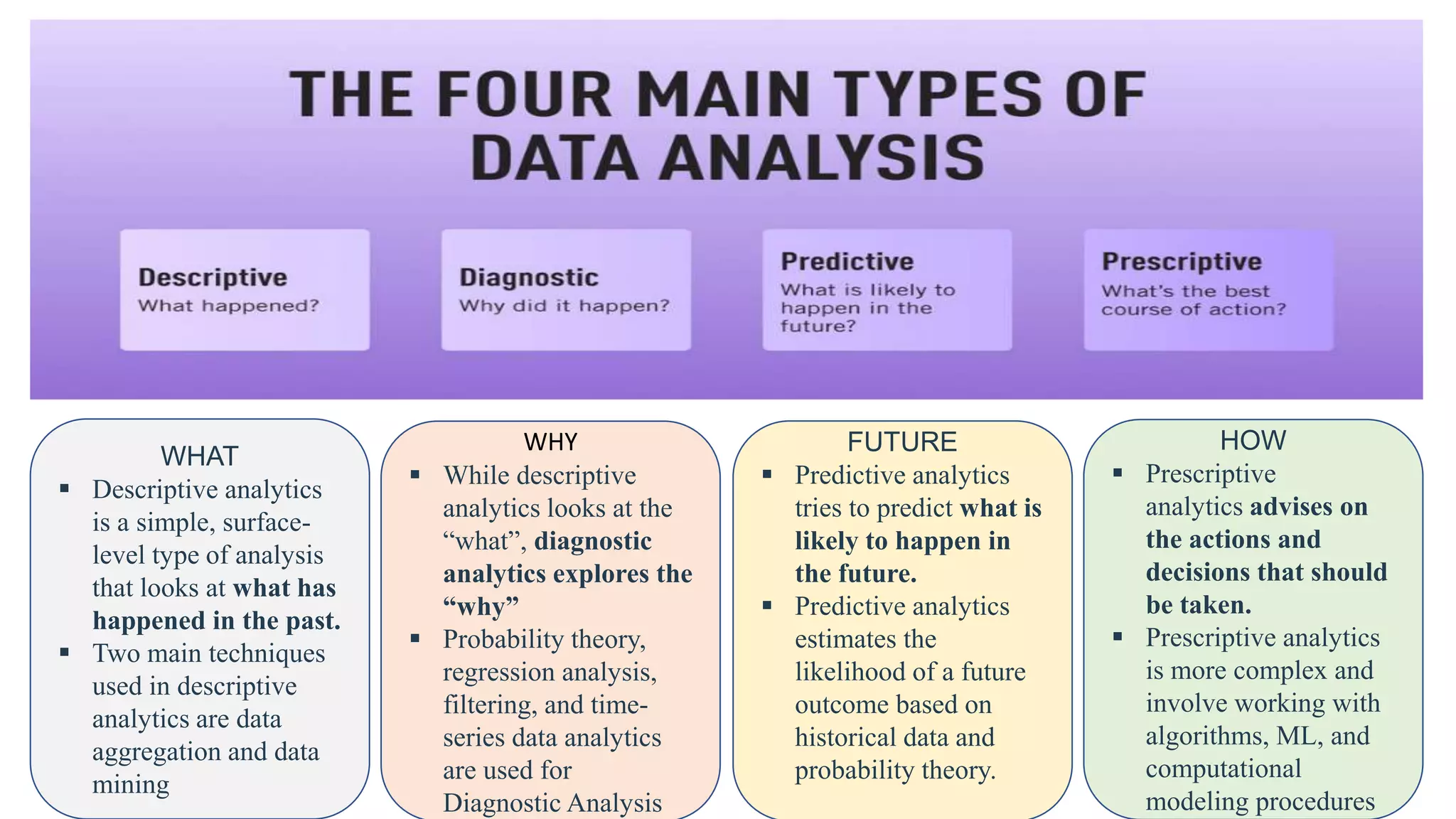 Data Analysis - Approach & Techniques | PPTX