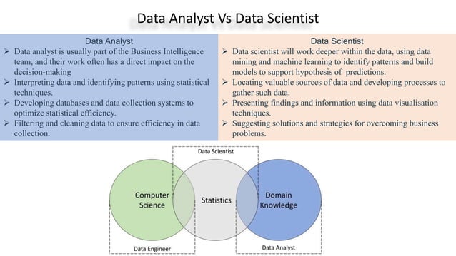 Data Analysis - Approach & Techniques | PPTX