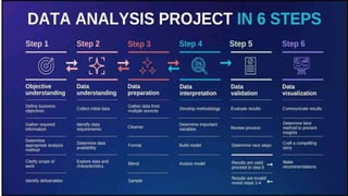 Data Analysis - Approach & Techniques | PPTX