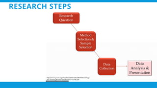 Data Analysis - Introduction to SPSS.pptx