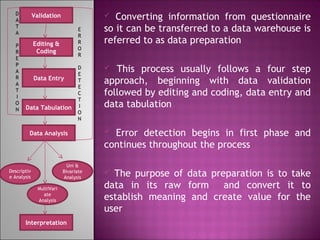 Data analysis market research | PPT