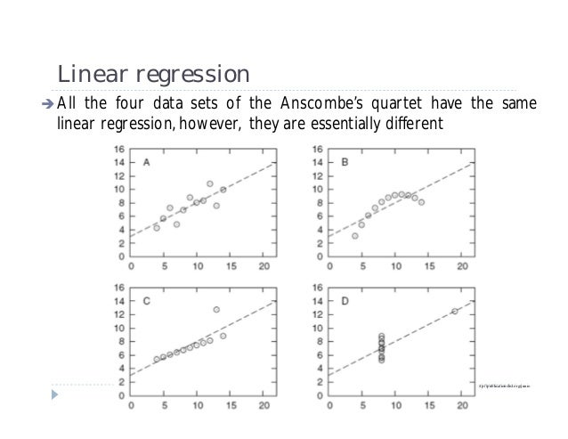 Data analysis02 twovariables