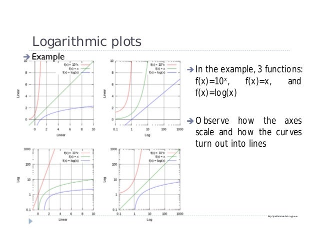 Data analysis02 twovariables