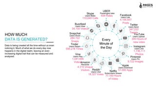 Data Analysis and Data Wrangling with Python (SC221).pptx | Internet | Computing