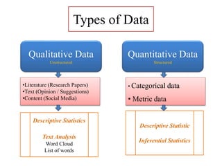 Data analysis and interpretation | PPTX