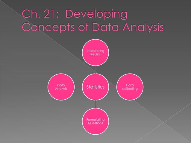 Data Analysis And Probability | PPT